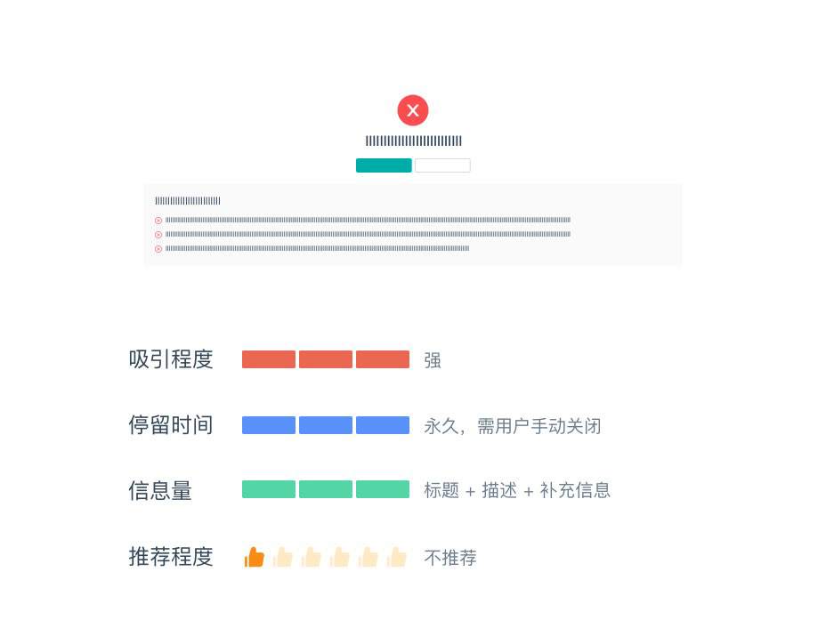 消息与反馈 盘古低代码平台